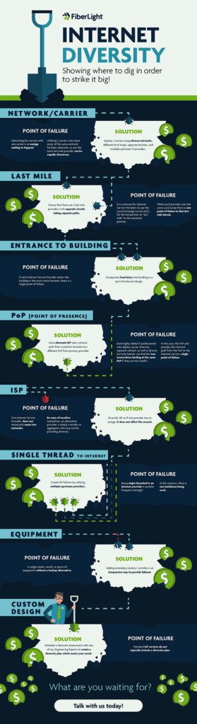 Factors for True Business Internet Diversity | FiberLight